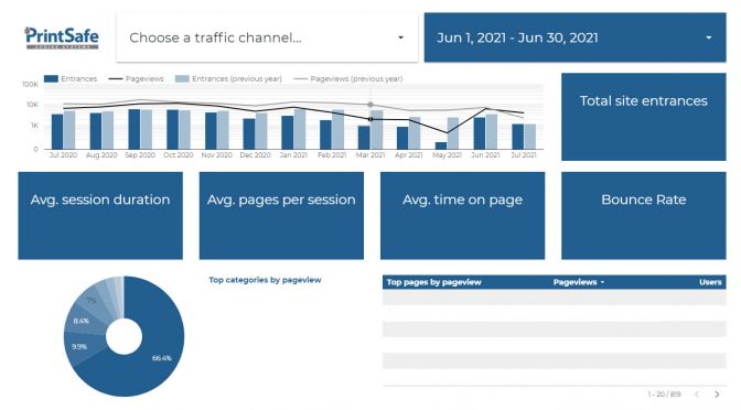 Printsafe WordPress rebuild