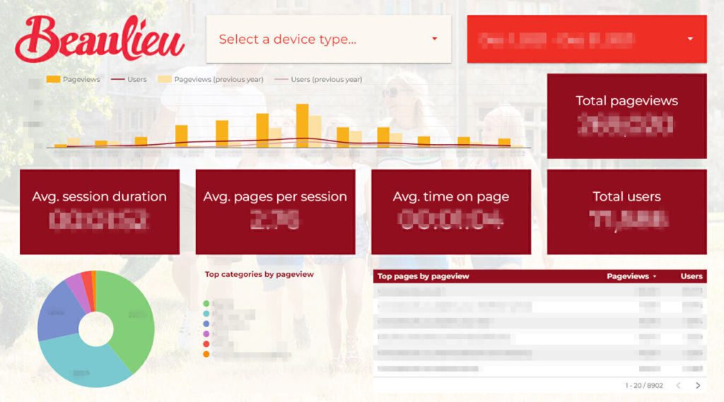Beaulieu paid search - ALS Digital - Digital agency in Fareham